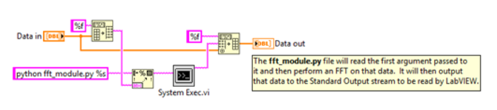 Leveraging the Power of Python in LabVIEW Leveraging the Power of Python in LabVIEW
